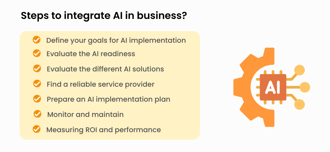 How to integrate AI into your business in 2024?